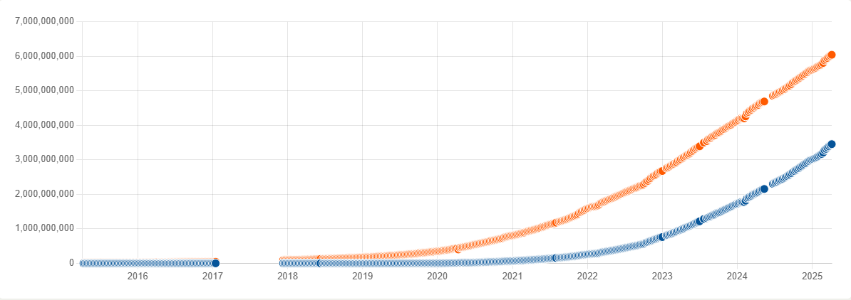 Newtonsoft.Json vs System.Text.Json - Itenium